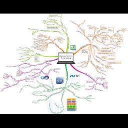 Free C# / Java / JavaScript / Python / C++ Programming Books » Mind ...