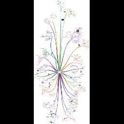 Free C# / Java / JavaScript / Python / C++ Programming Books » Mind ...