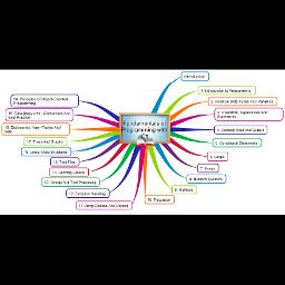 Free C# / Java / JavaScript / Python / C++ Programming Books » Mind ...