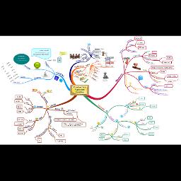 Free C# / Java / JavaScript / Python / C++ Programming Books » Mind ...