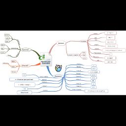 Free C# / Java / JavaScript / Python / C++ Programming Books » Mind ...