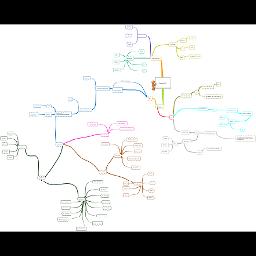 Free C# / Java / JavaScript / Python / C++ Programming Books » Mind ...