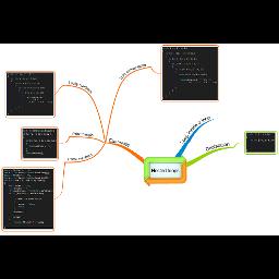 Free C# / Java / JavaScript / Python / C++ Programming Books » Mind ...