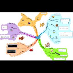 Free C# / Java / JavaScript / Python / C++ Programming Books » Mind ...
