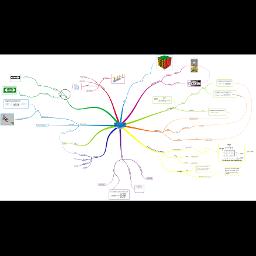 Free C# / Java / JavaScript / Python / C++ Programming Books » Mind ...