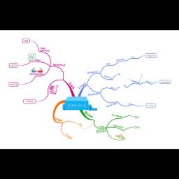 Free C# / Java / JavaScript / Python / C++ Programming Books » Mind ...