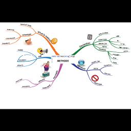 Free C# / Java / JavaScript / Python / C++ Programming Books » Mind ...