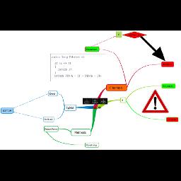 Free C# / Java / JavaScript / Python / C++ Programming Books » Mind ...