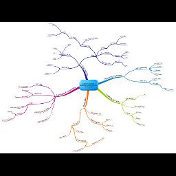 Free C# / Java / JavaScript / Python / C++ Programming Books » Mind ...