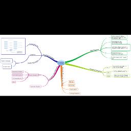 Free C# / Java / JavaScript / Python / C++ Programming Books » Mind ...