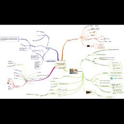 Free C# / Java / JavaScript / Python / C++ Programming Books » Mind ...