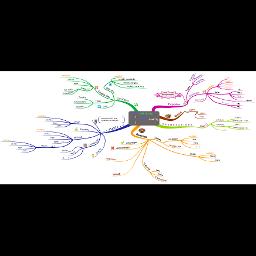 Free C# / Java / JavaScript / Python / C++ Programming Books » Mind ...