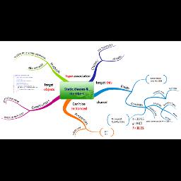 Free C# / Java / JavaScript / Python / C++ Programming Books » Mind ...