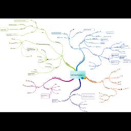 Free C# / Java / JavaScript / Python / C++ Programming Books » Mind ...
