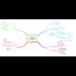 Free C# / Java / JavaScript / Python / C++ Programming Books » Mind ...