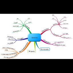 Free C# / Java / JavaScript / Python / C++ Programming Books » Mind ...