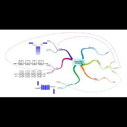 Free C# / Java / JavaScript / Python / C++ Programming Books » Mind ...