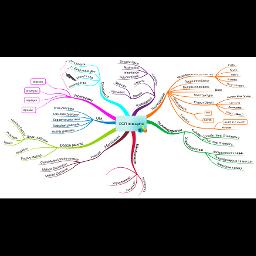 Introduction to Programming with C# / Java Books » Chapter 20. Object ...