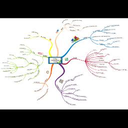 Introduction to Programming with C# / Java Books » Mind Maps on the ...