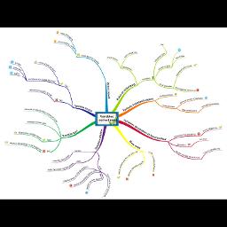 Introduction to Programming with C# / Java Books » Mind Maps on the ...