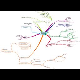 Introduction to Programming with C# / Java Books » Mind Maps on the ...