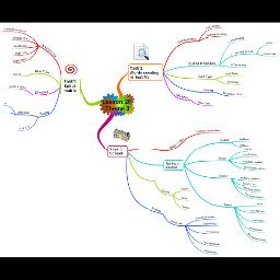 Introduction to Programming with C# / Java Books » Mind Maps on the ...